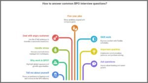 Final Interview Questions for BPO Jobs (With Answers & Tips)