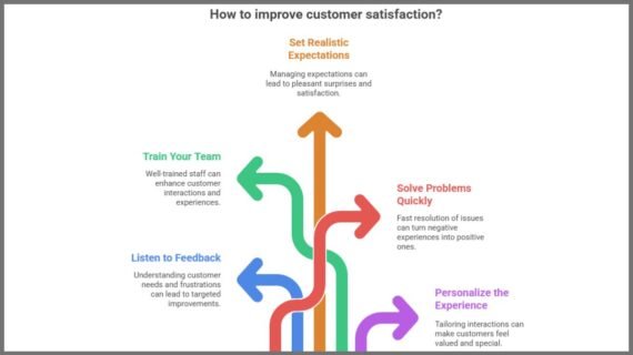 What Is Customer Satisfaction? Meaning and Importance