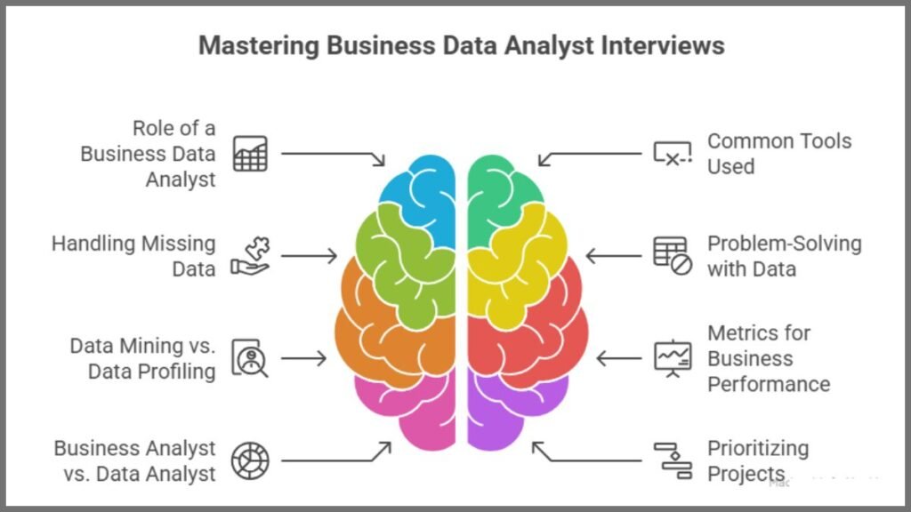 Business Data Analyst Interview Questions and Expert Answers