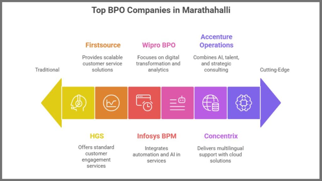 Top BPO Companies in Marathahalli